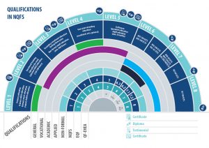 NQFS web presentation